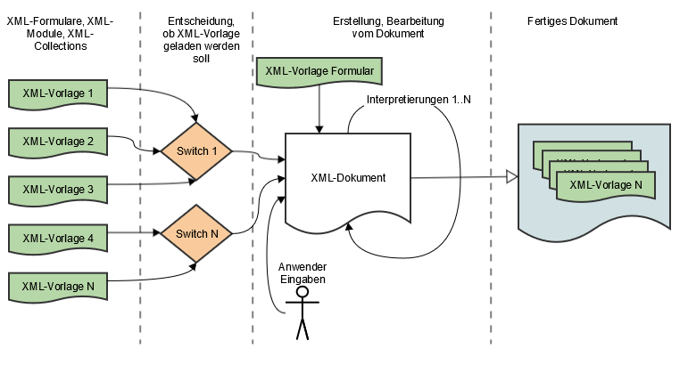 "Versionierung" als eine andere Bedeutung für ein DMS | Intechcore